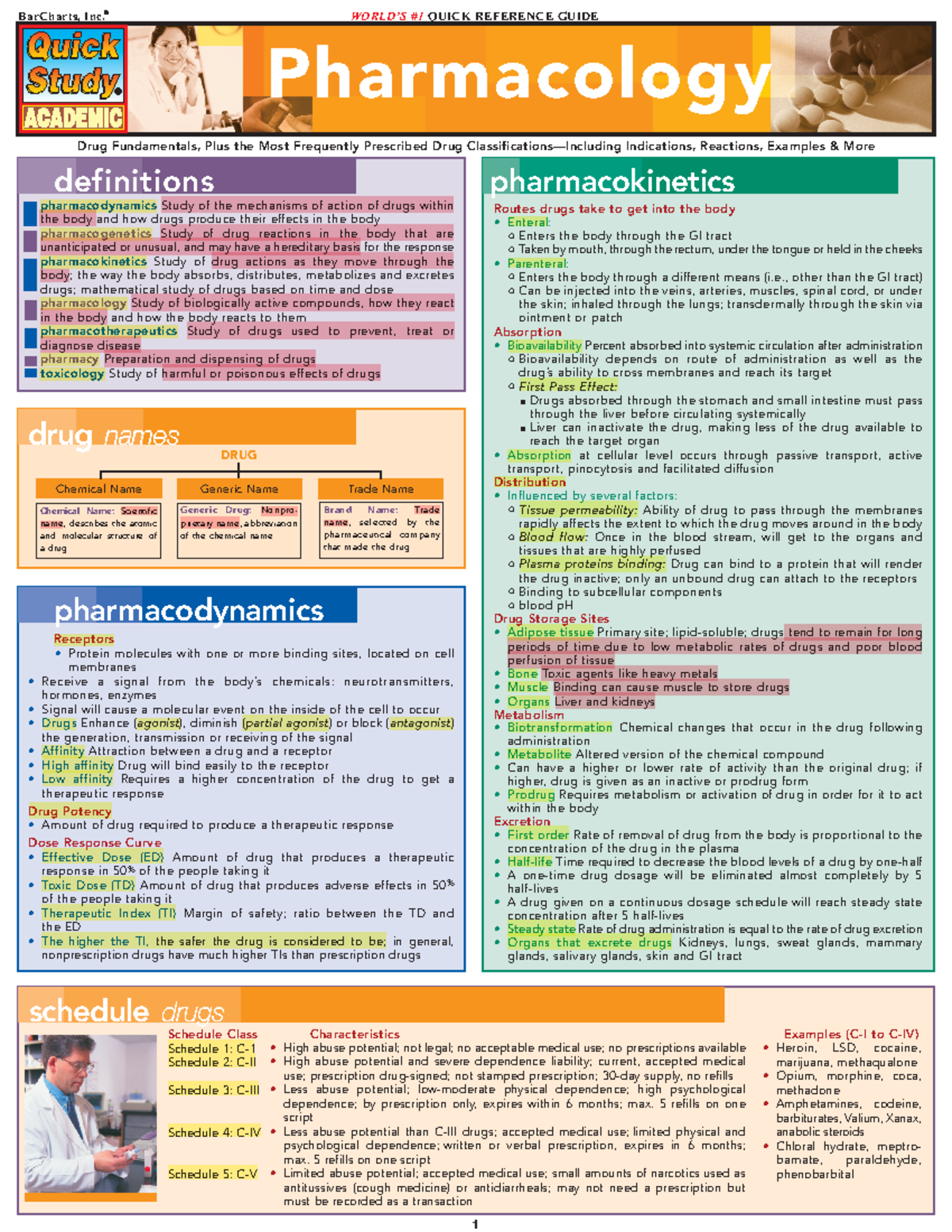 Pharmacology Notes - drug nnaammeess BarCharts, Inc.® WORLD’S #1 QUICK ...