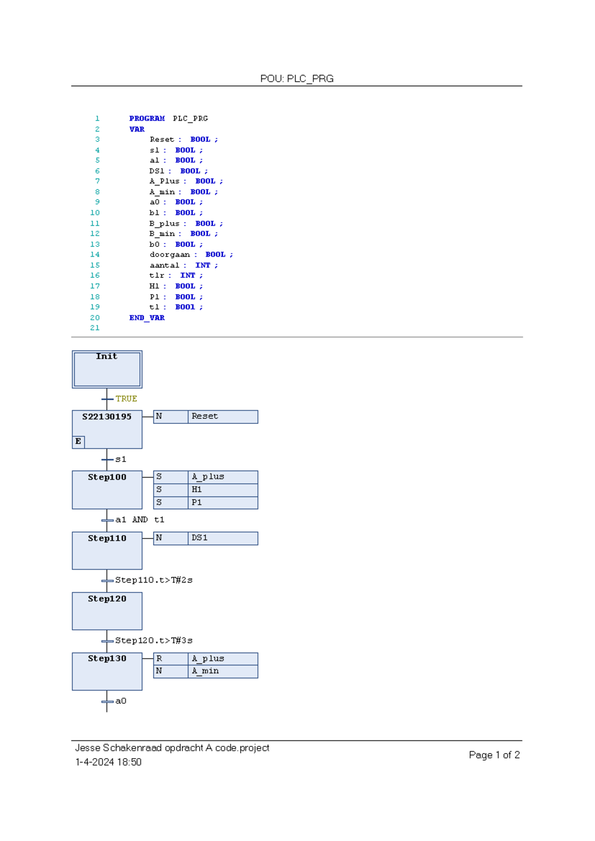 BARS4 Practicum A Jesse Schakenraad - POU: PLC_PRG Jesse Schakenraad opdracht A code Page 1 of 2 ...