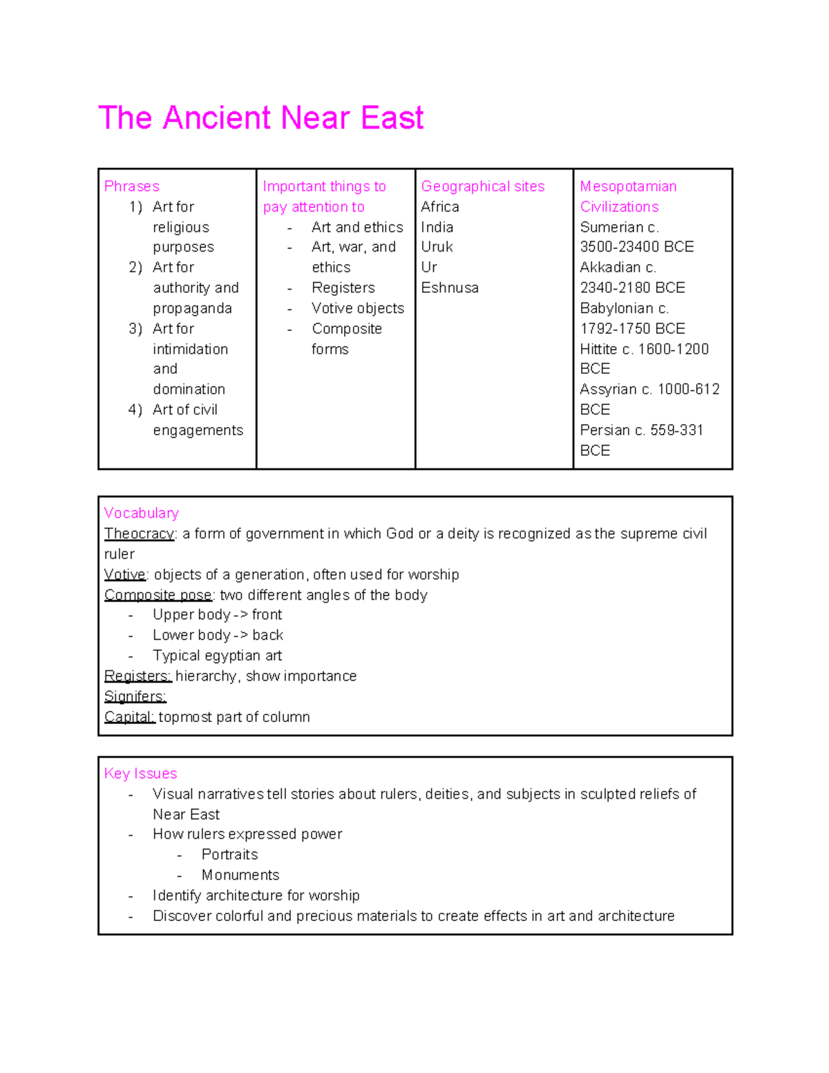 The Ancient Near East - The Ancient Near East Phrases 1) Art for ...