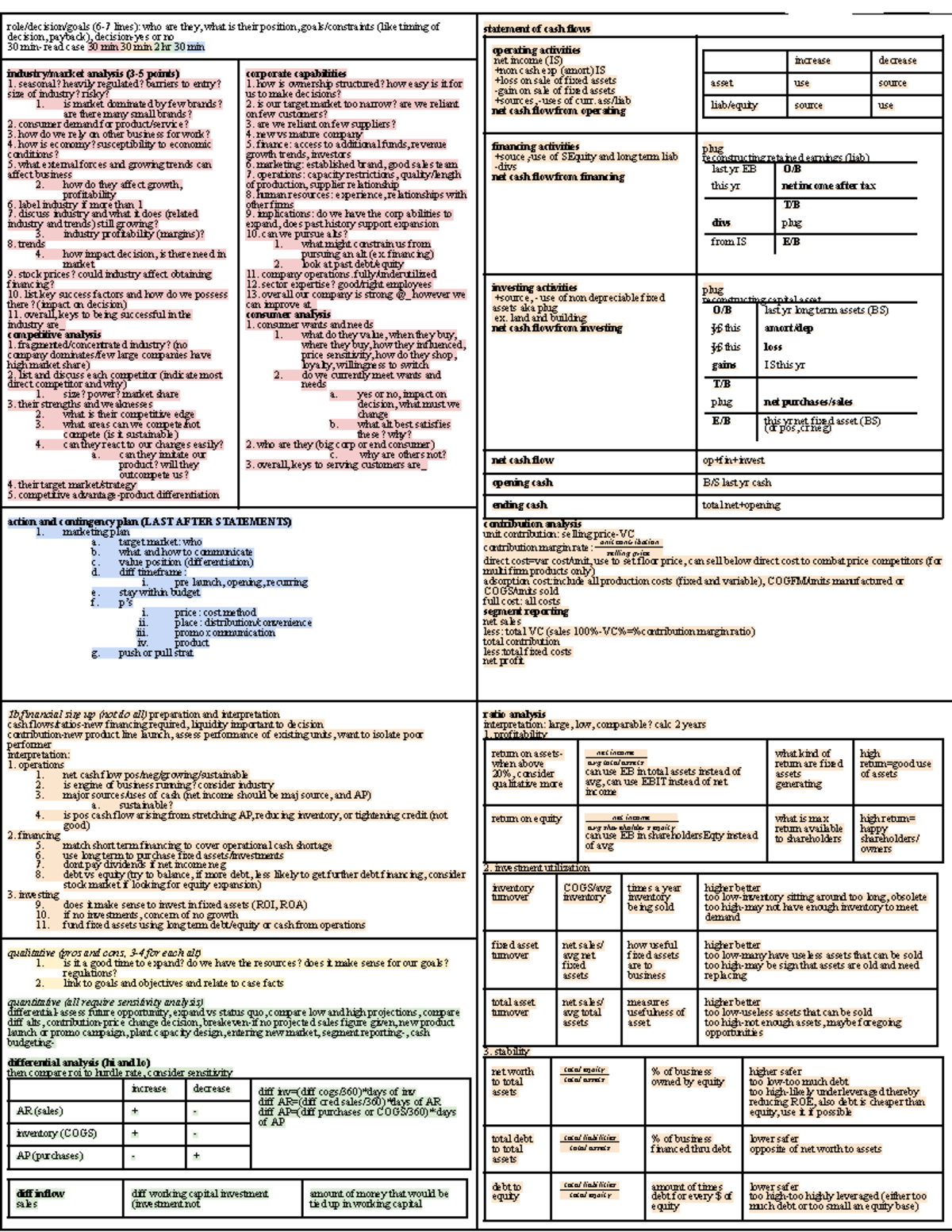 2257 final cheatsheet - Stephanie Ji, 251268506, Section 003 role/decision/goals (6-7 lines ...