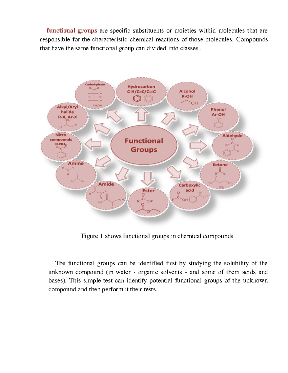 Functional groups - Pharmaceutical Organic Chemistry III - functional ...