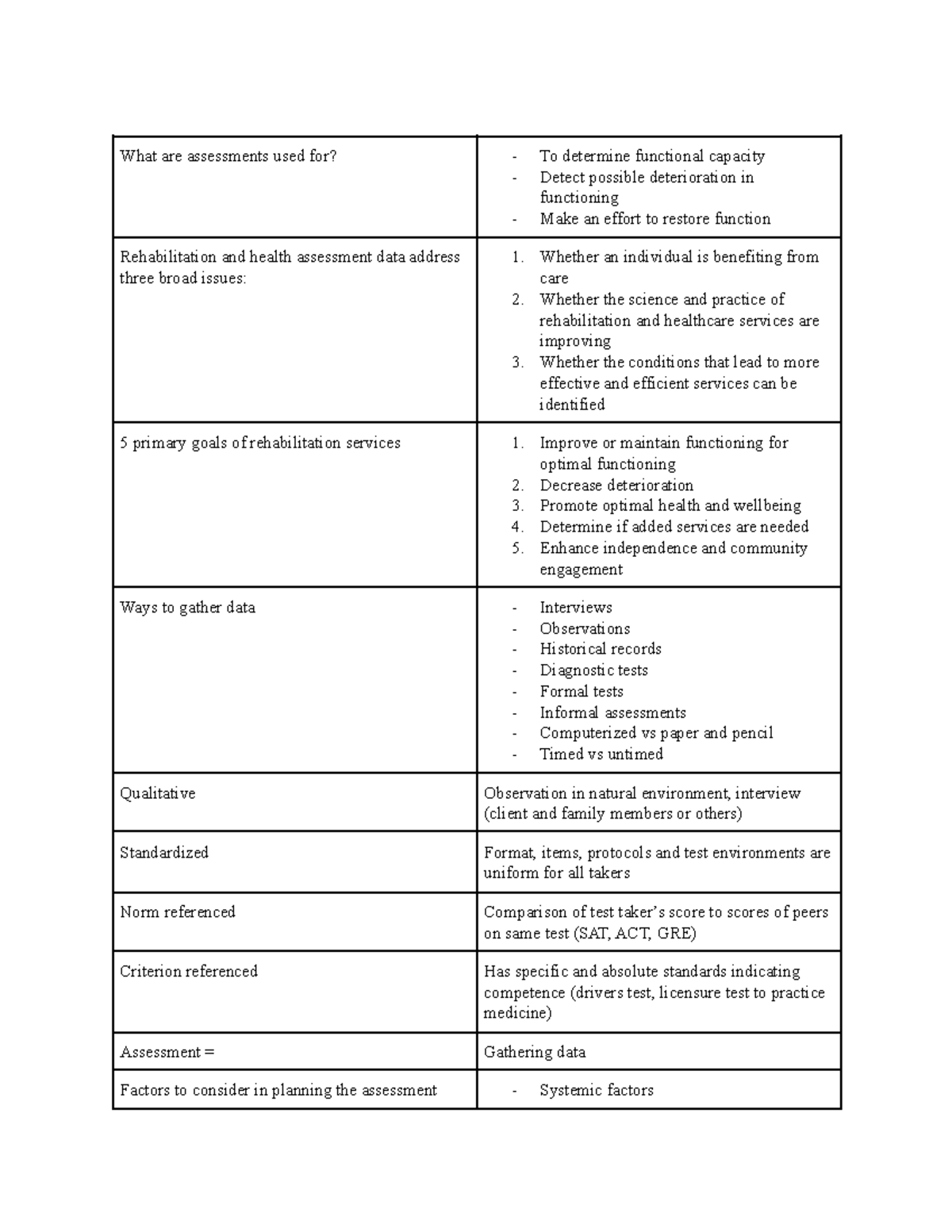 RHS 302 Exam 1 - O'Shea Exam 1 Notes - What are assessments used for ...