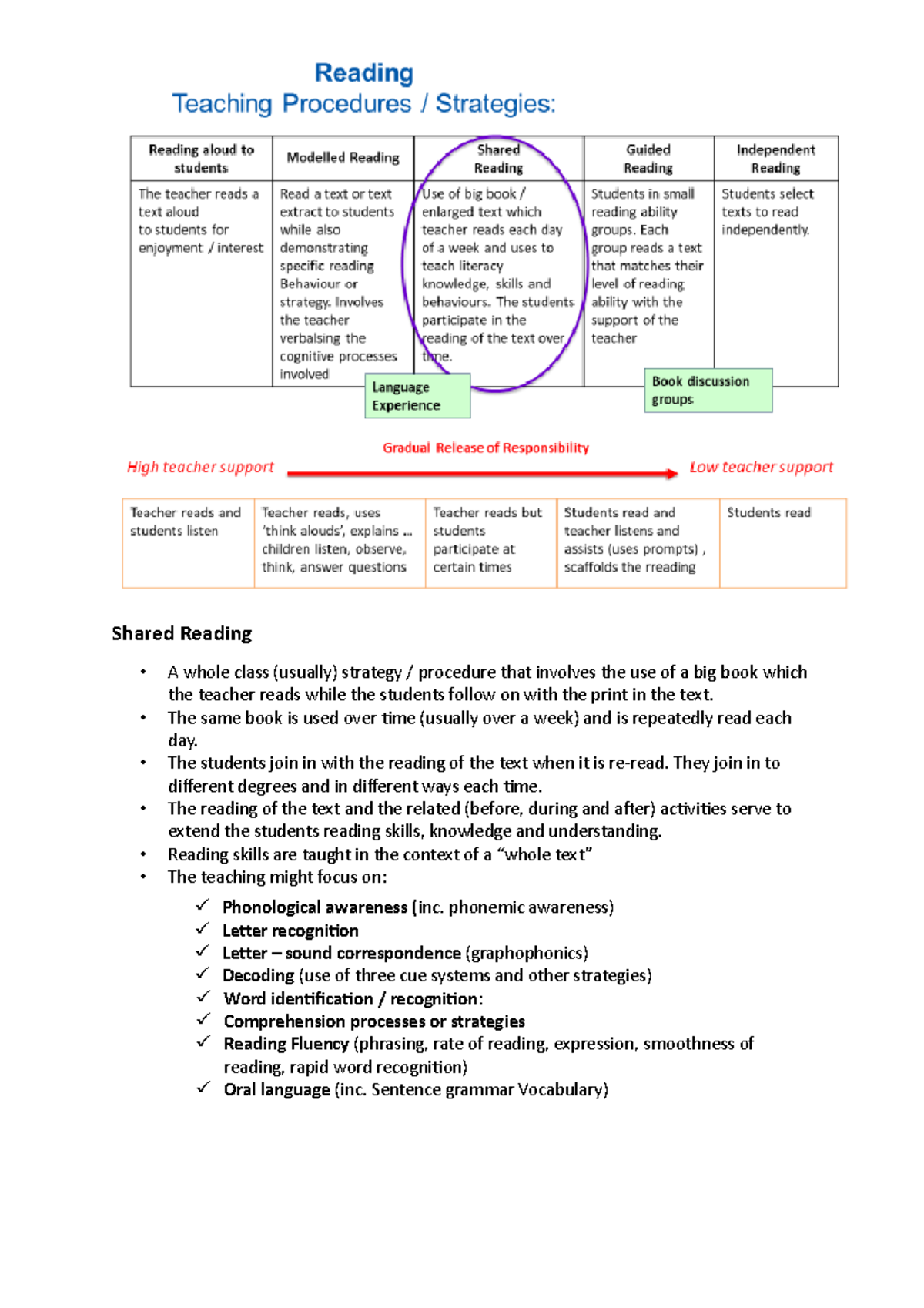 Shared Reading Notes - Shared Reading A whole class (usually) strategy ...