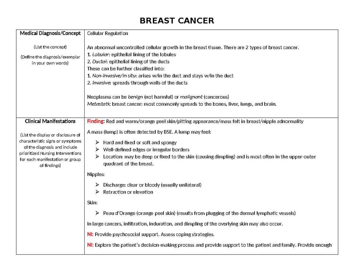 Exemplar Table Breast Cancer Cellular Regulation - BREAST CANCER ...