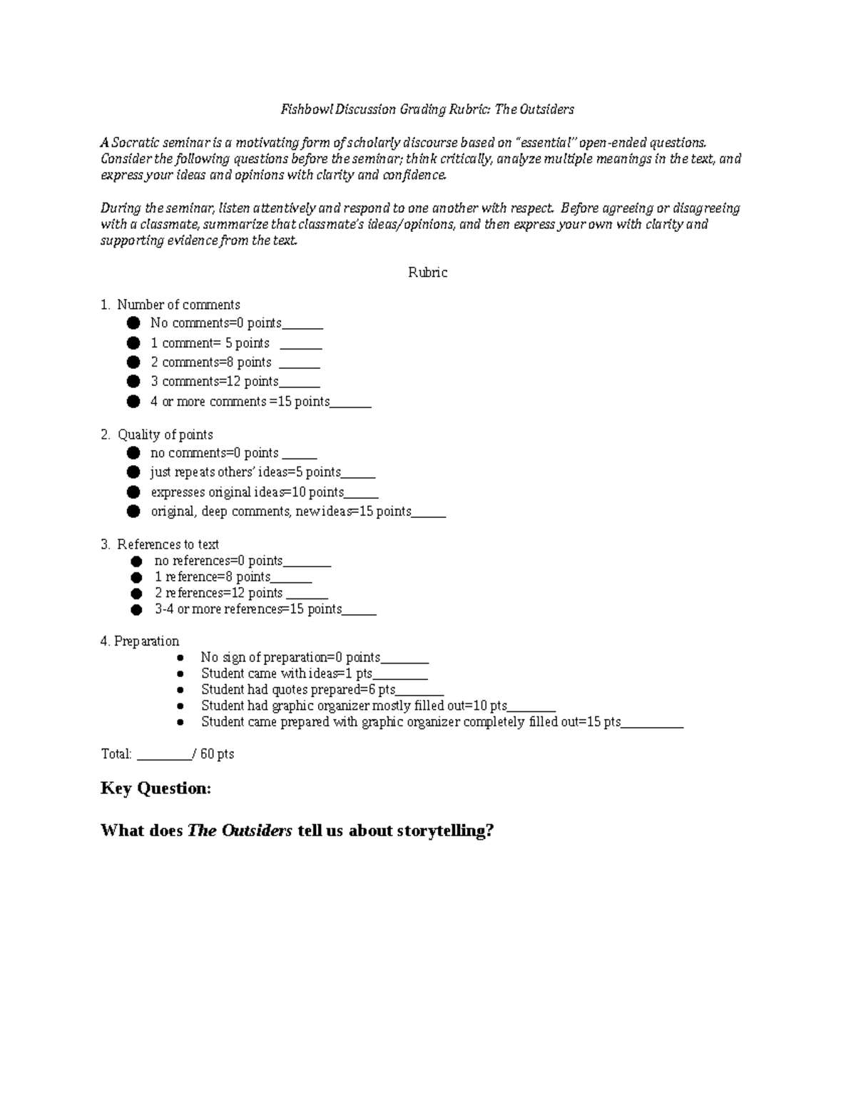 Socratic Seminar Rubric - Fishbowl Discussion Grading Rubric: The ...
