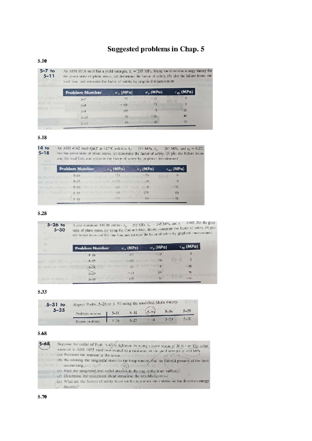 Suggested problems in Chap5 - Mechanical Component Design - Studocu