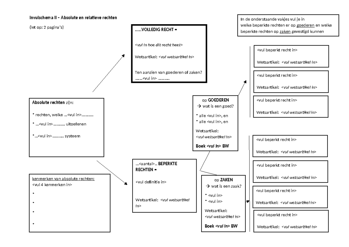 Invulschema II Absolute en relatieve rechten - Invulschema II ...