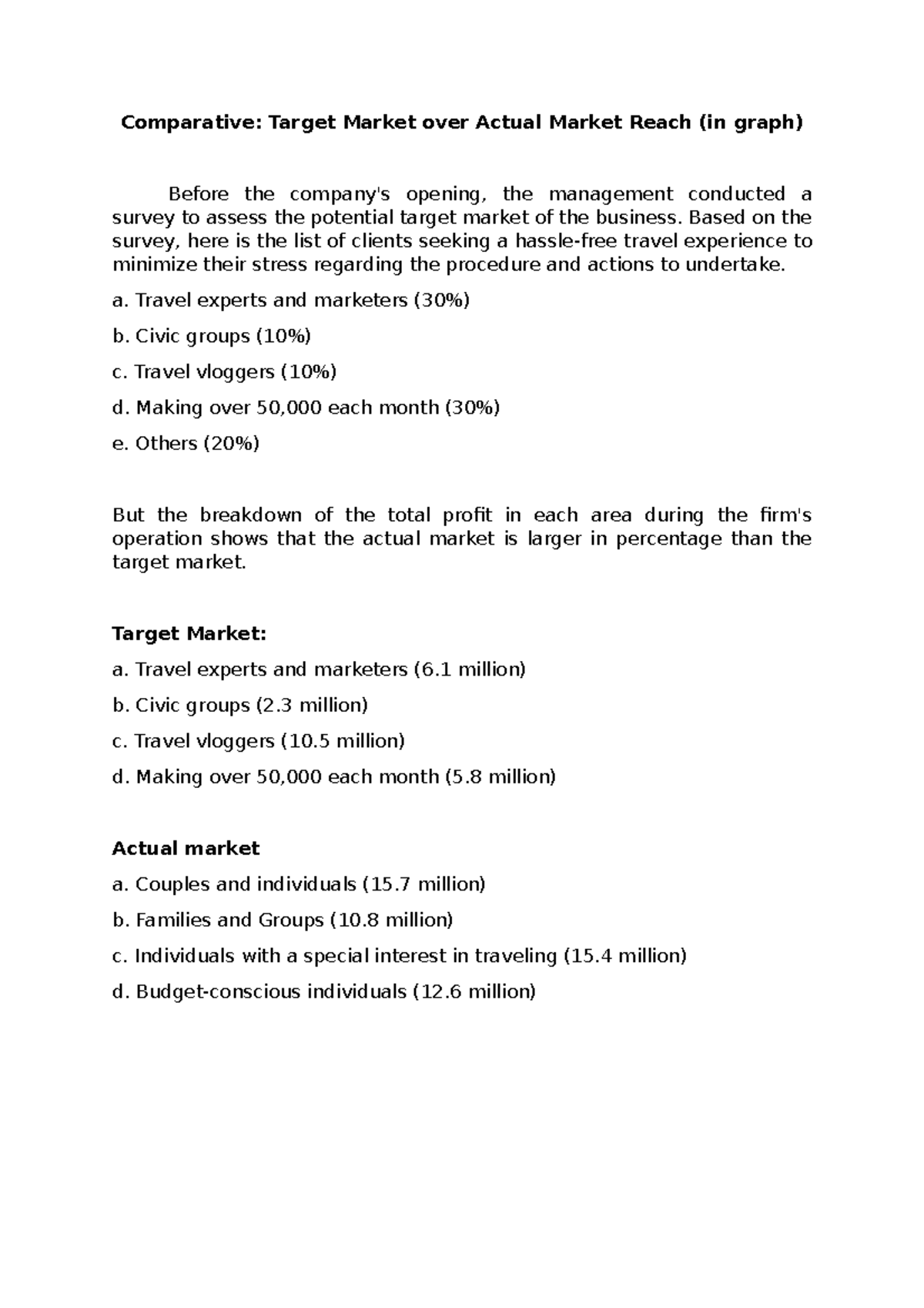 Comparative - Comp - Comparative: Target Market over Actual Market ...