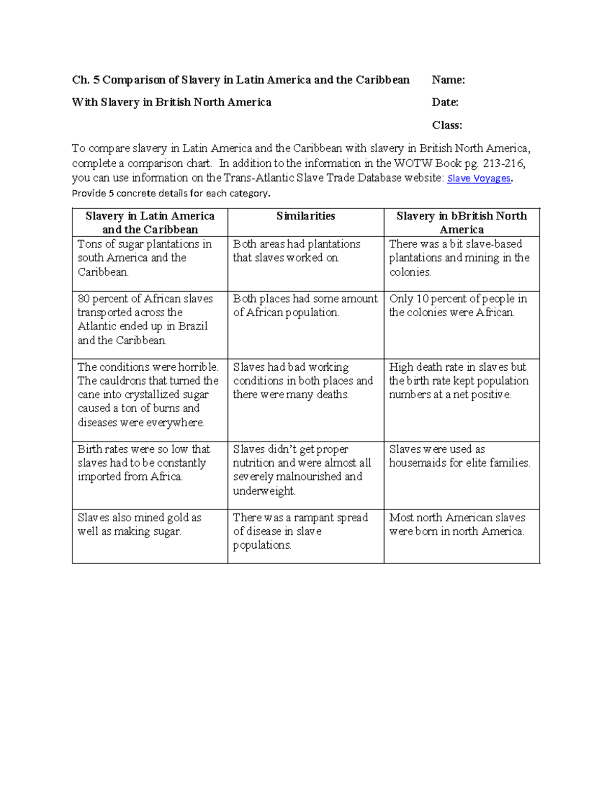 Chapter 5 comparison of slavery in latin america and colonies - Ch. 5 ...