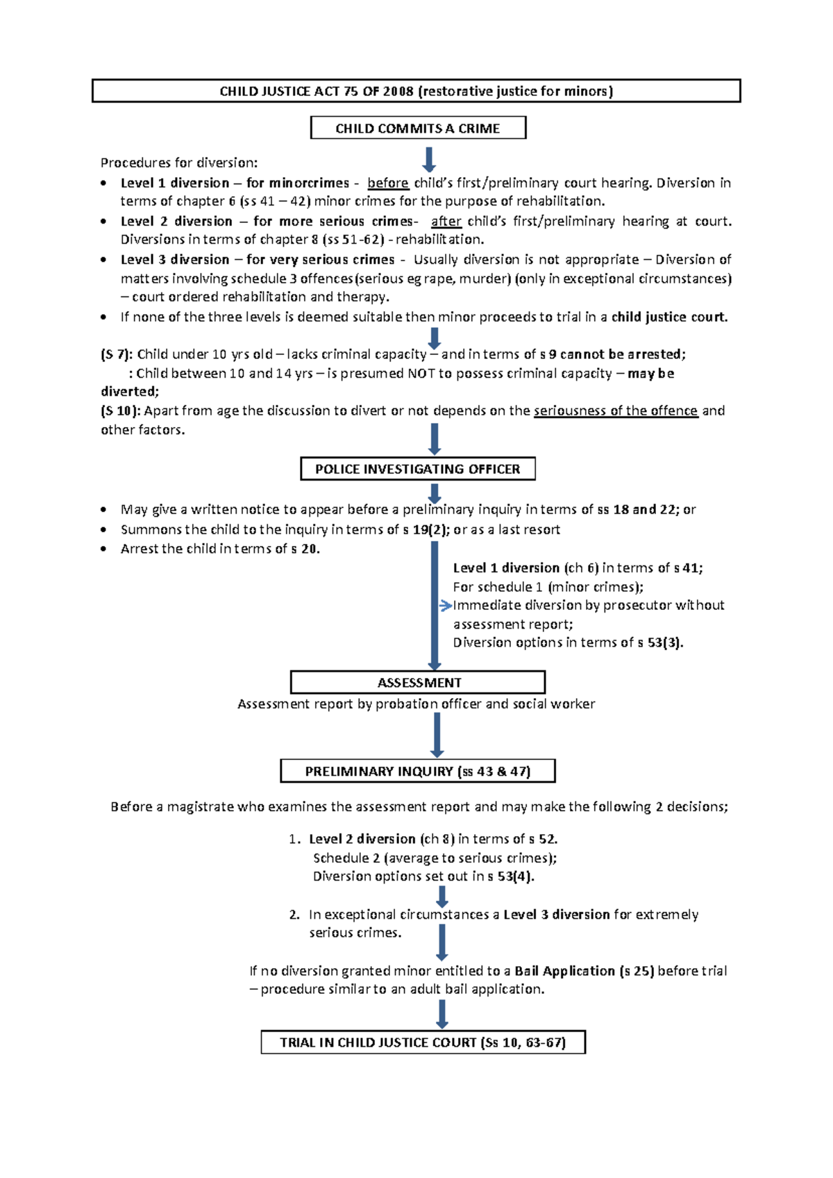 Child Justice ACT diagram - CHILD JUSTICE ACT 75 OF 2008 (restorative ...