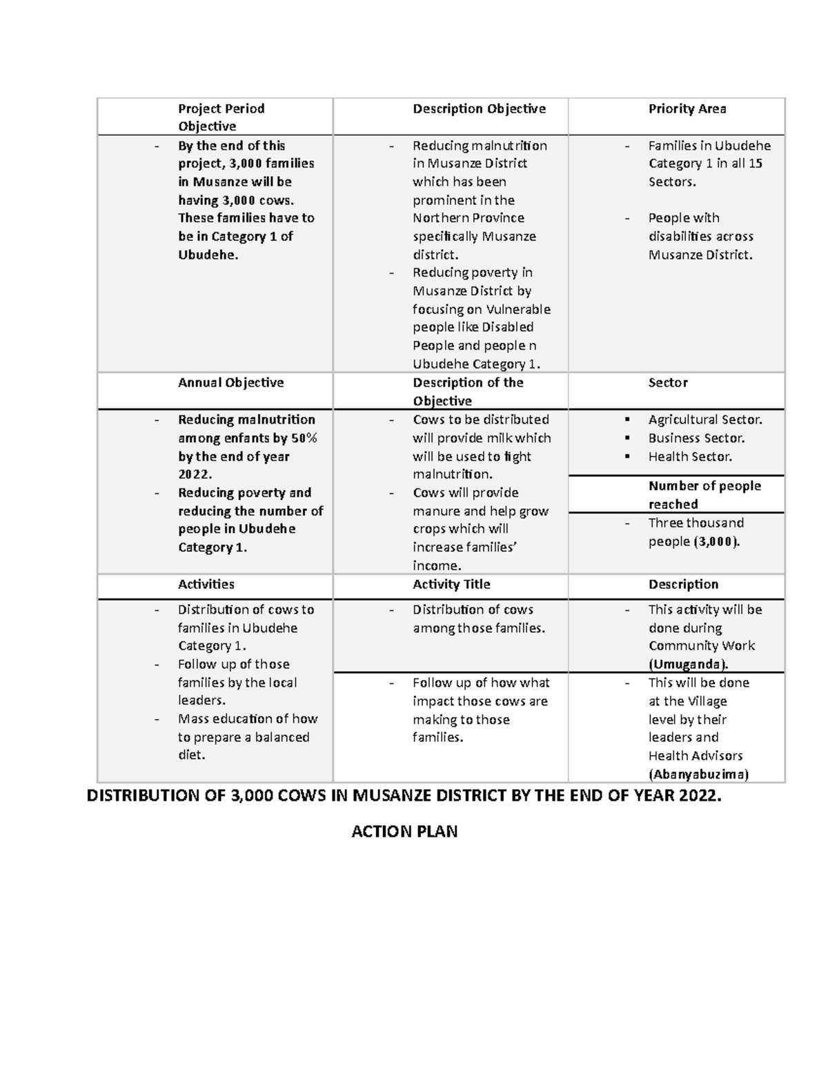 Project Period Objective - Project Period Objective Description ...