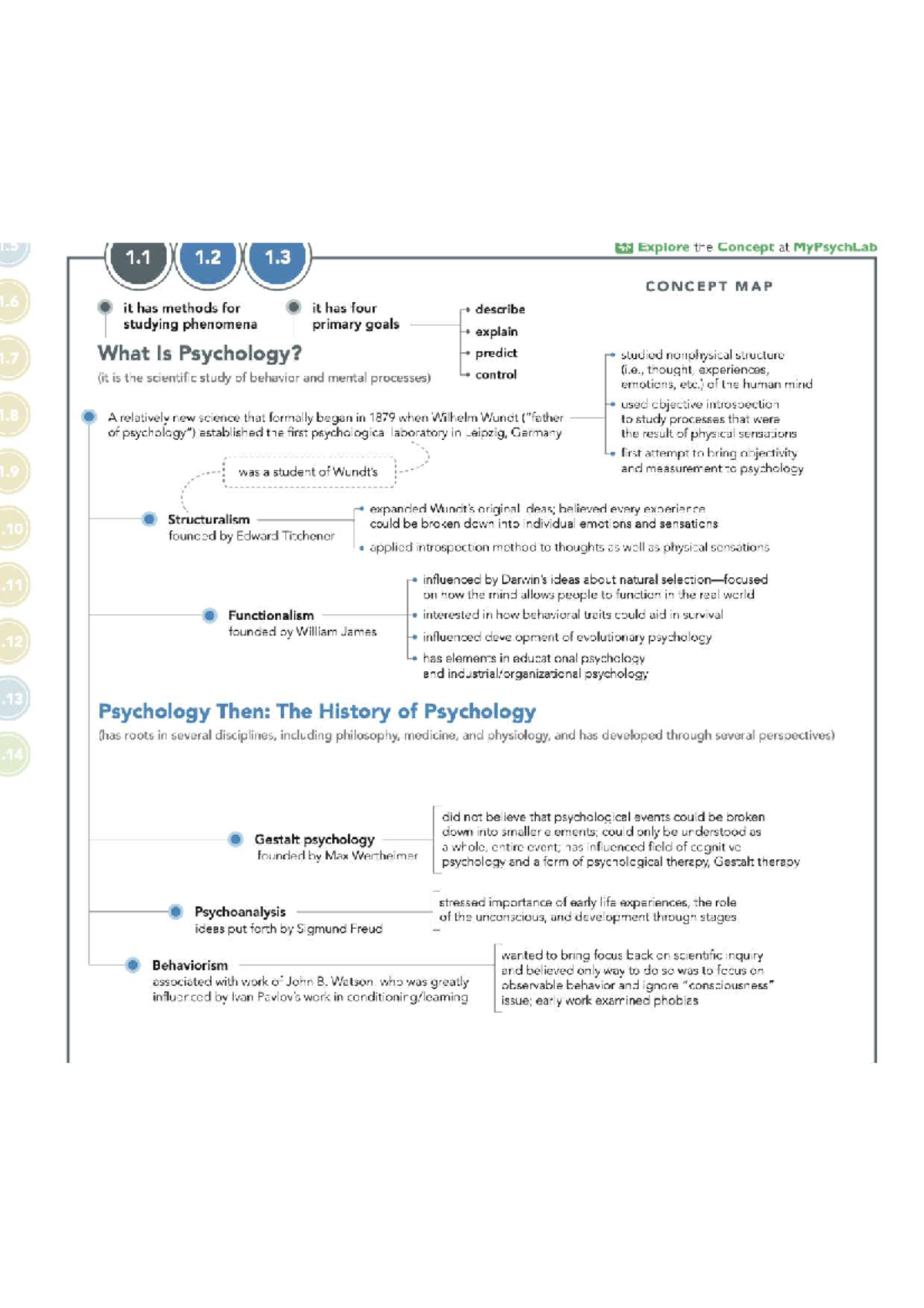 Psychology- concept map+quiz - General Psychology - Studocu