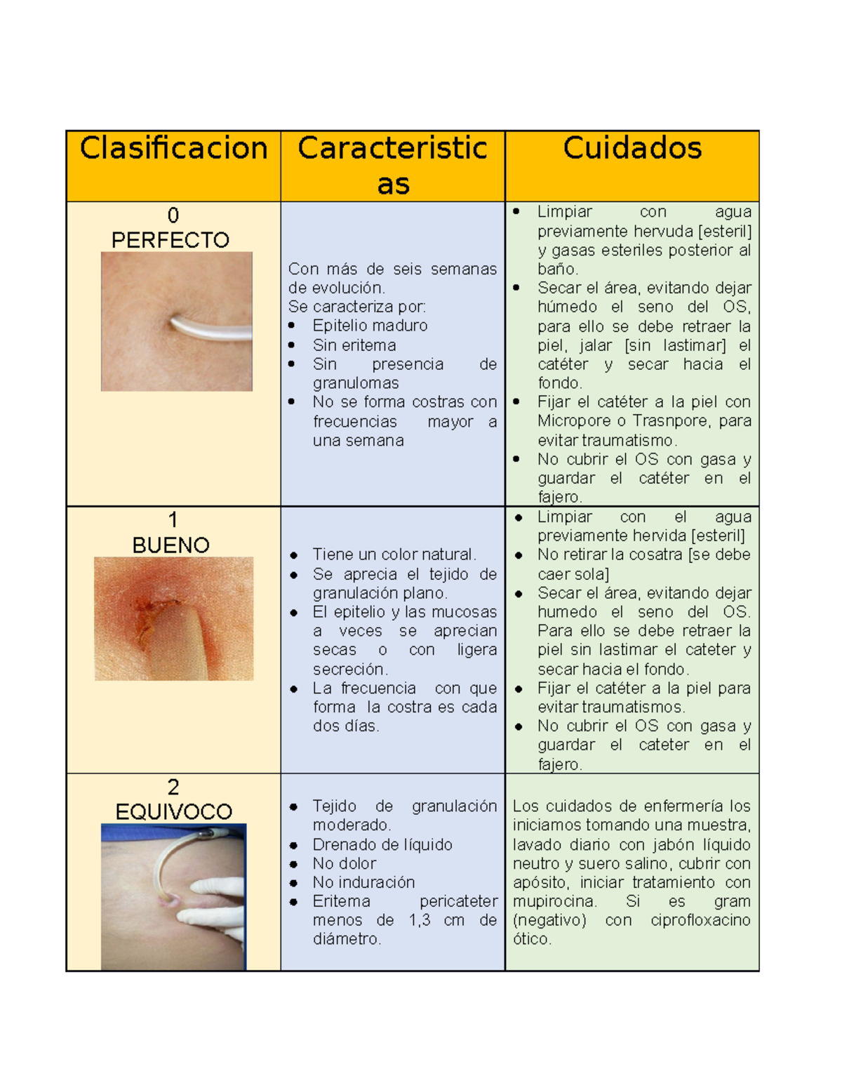 Cuidados del orificio - Clasificacion Caracteristic as Cuidados 0 ...