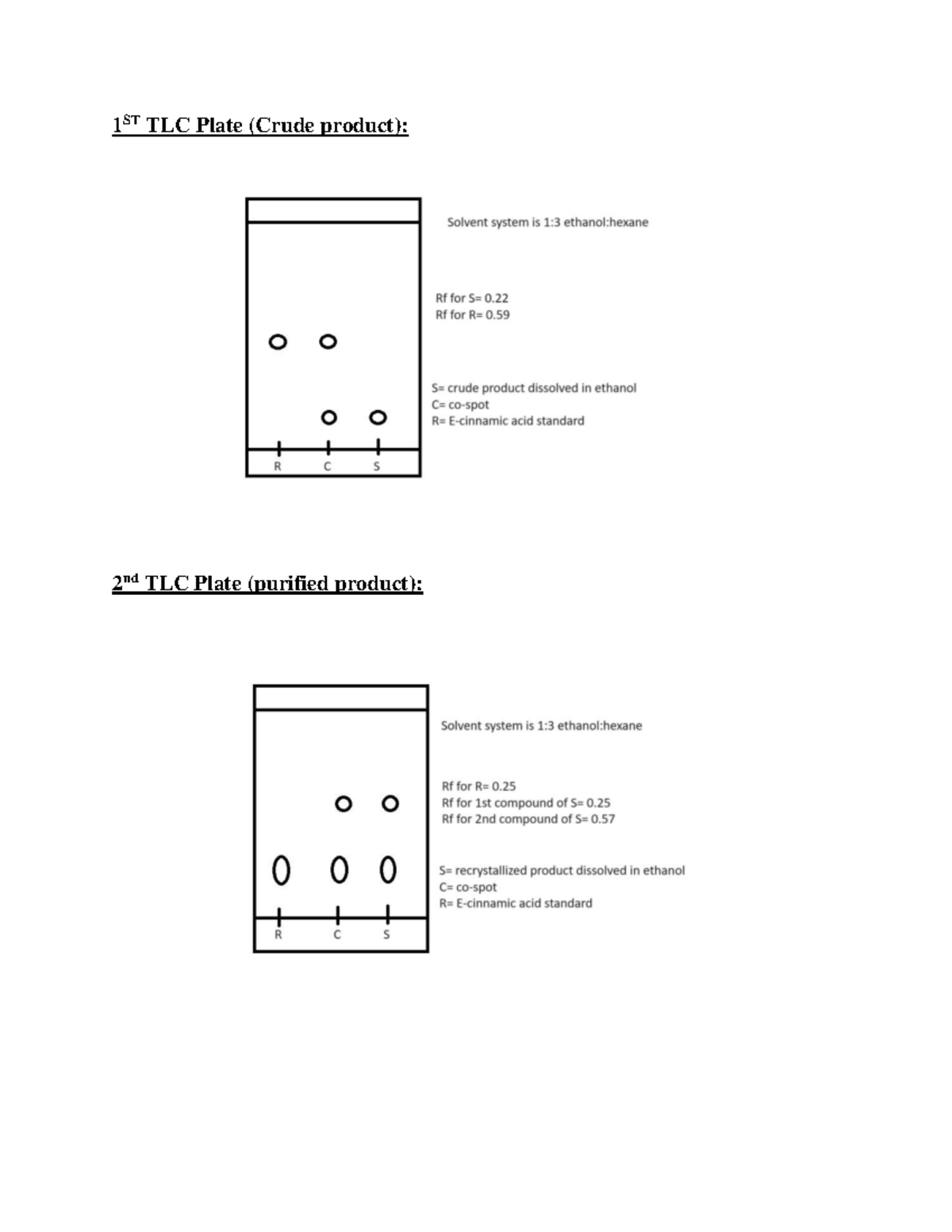 Tlc plates lab 5 - CHM1321 - 1 ST TLC Plate (Crude product): 2 nd TLC ...