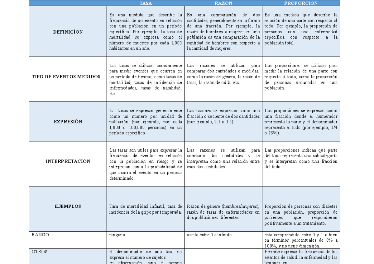 Tasa, razon y proporcion - TASA RAZÓN PROPORCIÓN DEFINICÍON Es una ...