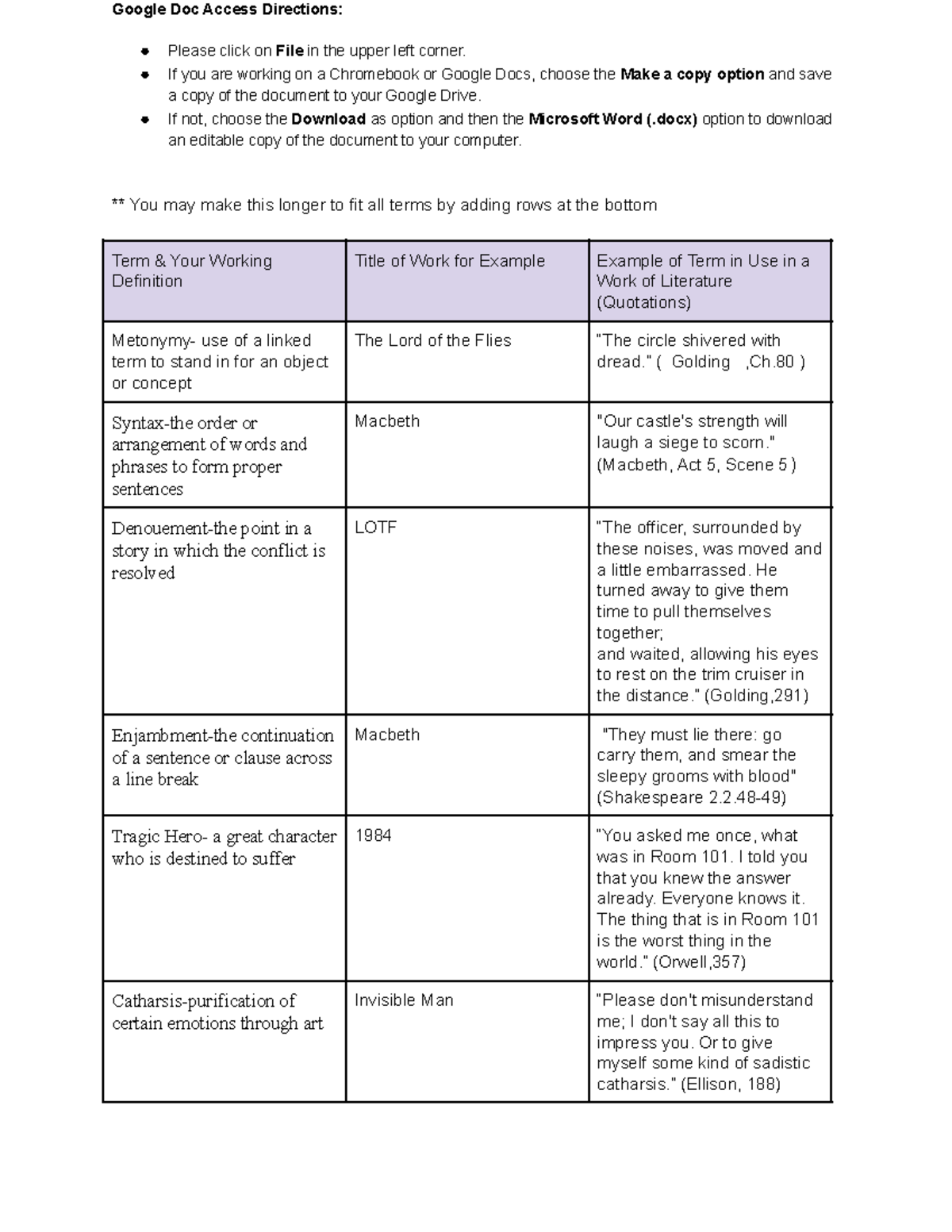 Copy of Module Seventeen Lesson One Practice Activity Lit Terms Chart ...