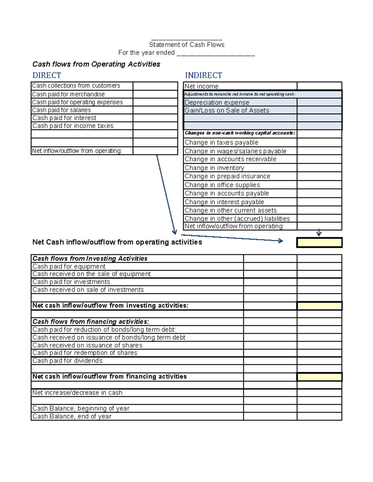 Cash flow template - Cash flows from Operating Activities DIRECT ...