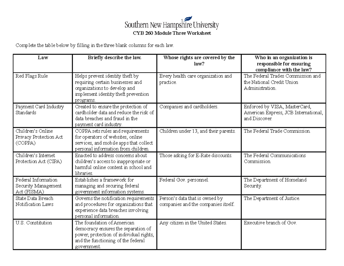 CYB 260 Module Three Worksheet - CYB 260 Module Three Worksheet ...