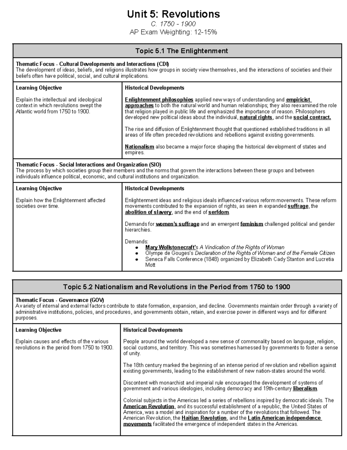 Unit 5 Objectives - ddsasdasdsadasdasd - Unit 5: Revolutions C. 1750 ...