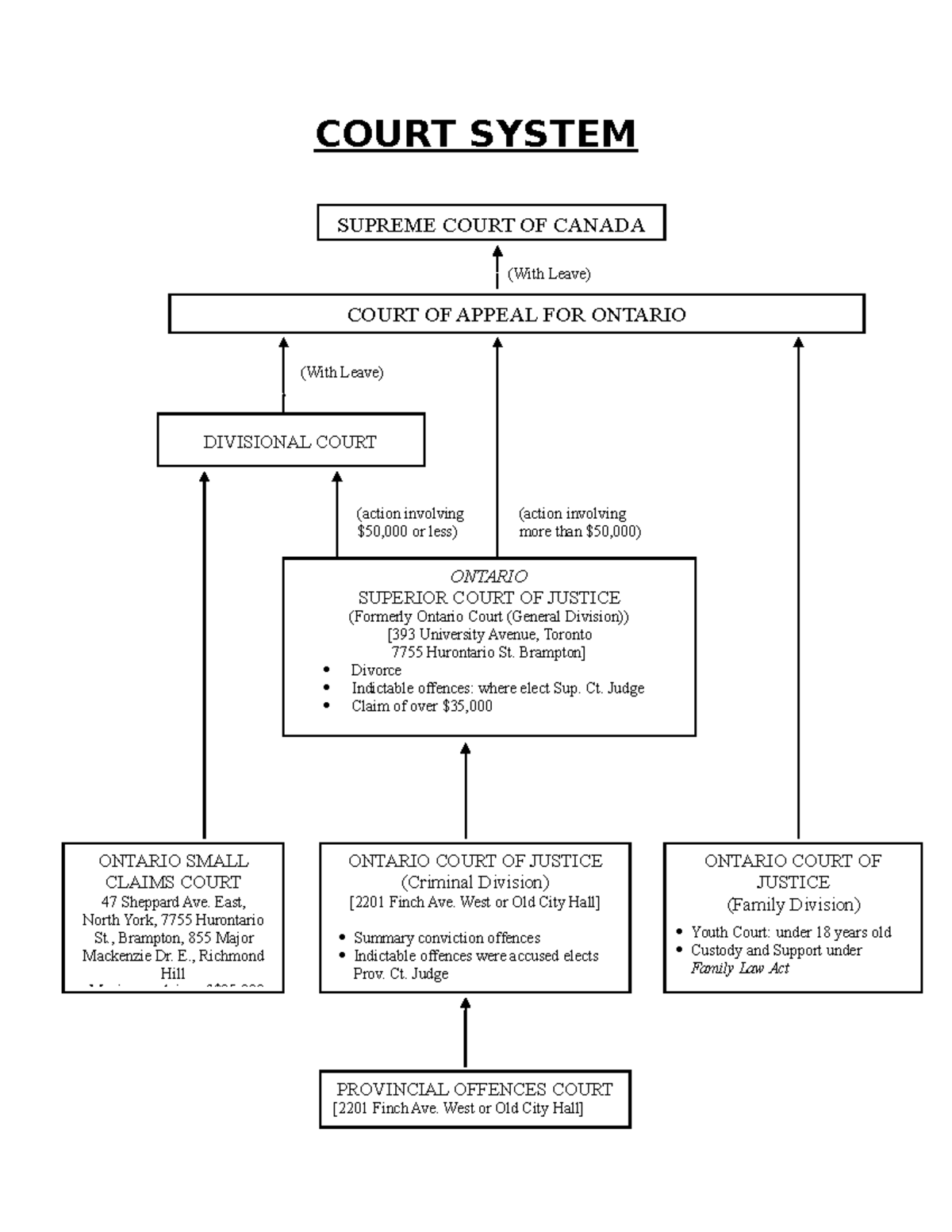 Court System - Summaries - Essential Concepts of Canadian Business Law ...