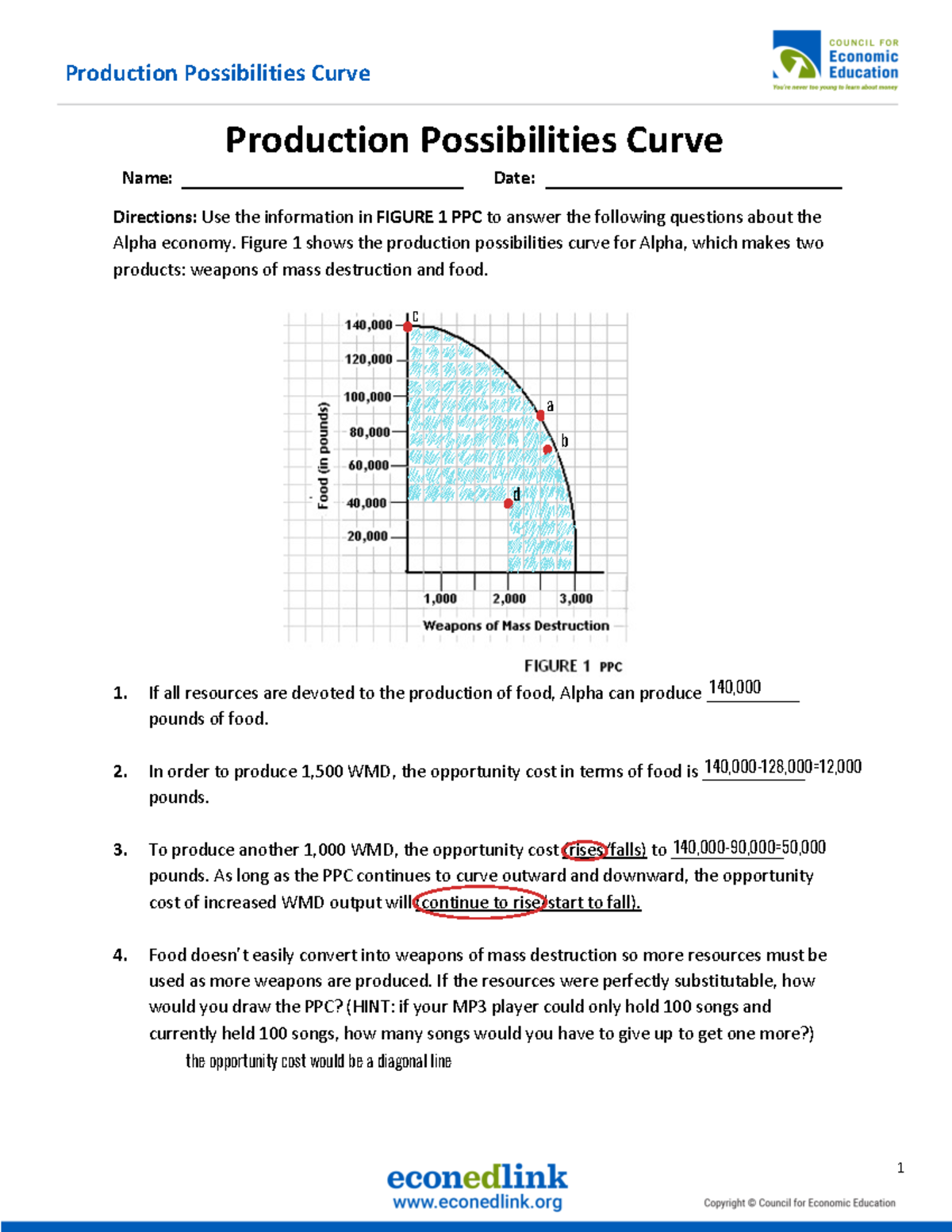 production possibility curve - Production Possibilities Curve 1 ...