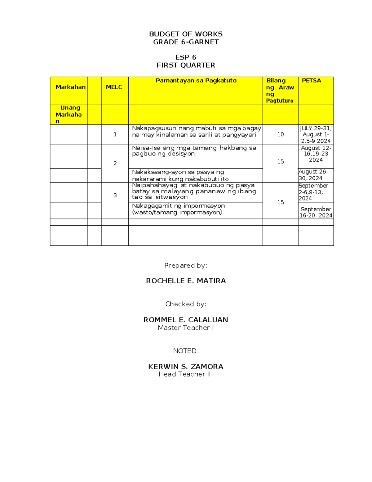 ESP 6-BOW 2024 - Budget of Works in Edukasyon sa Pagpapakatao 6 ...