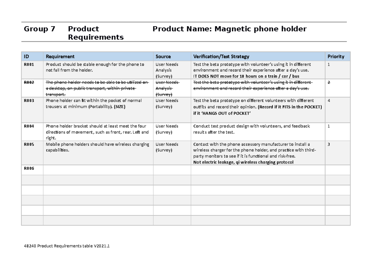 Product Requirements Table - Group 7 Product Requirements Product Name ...