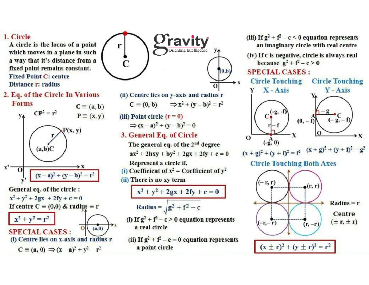 Hyperbola Jee Exam Short Notes Hyperbola 1 General Equation Of