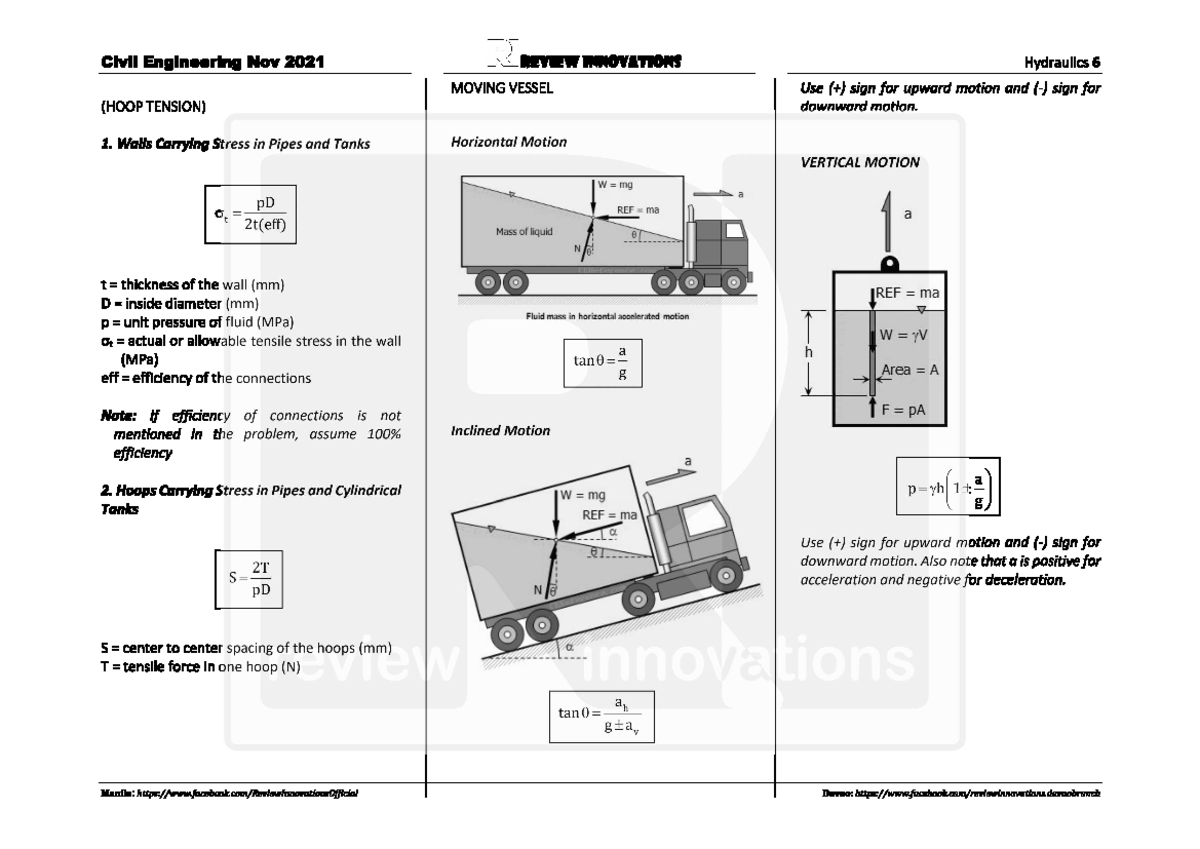 1 - Hydraulics - BS Civil Engineering - Studocu