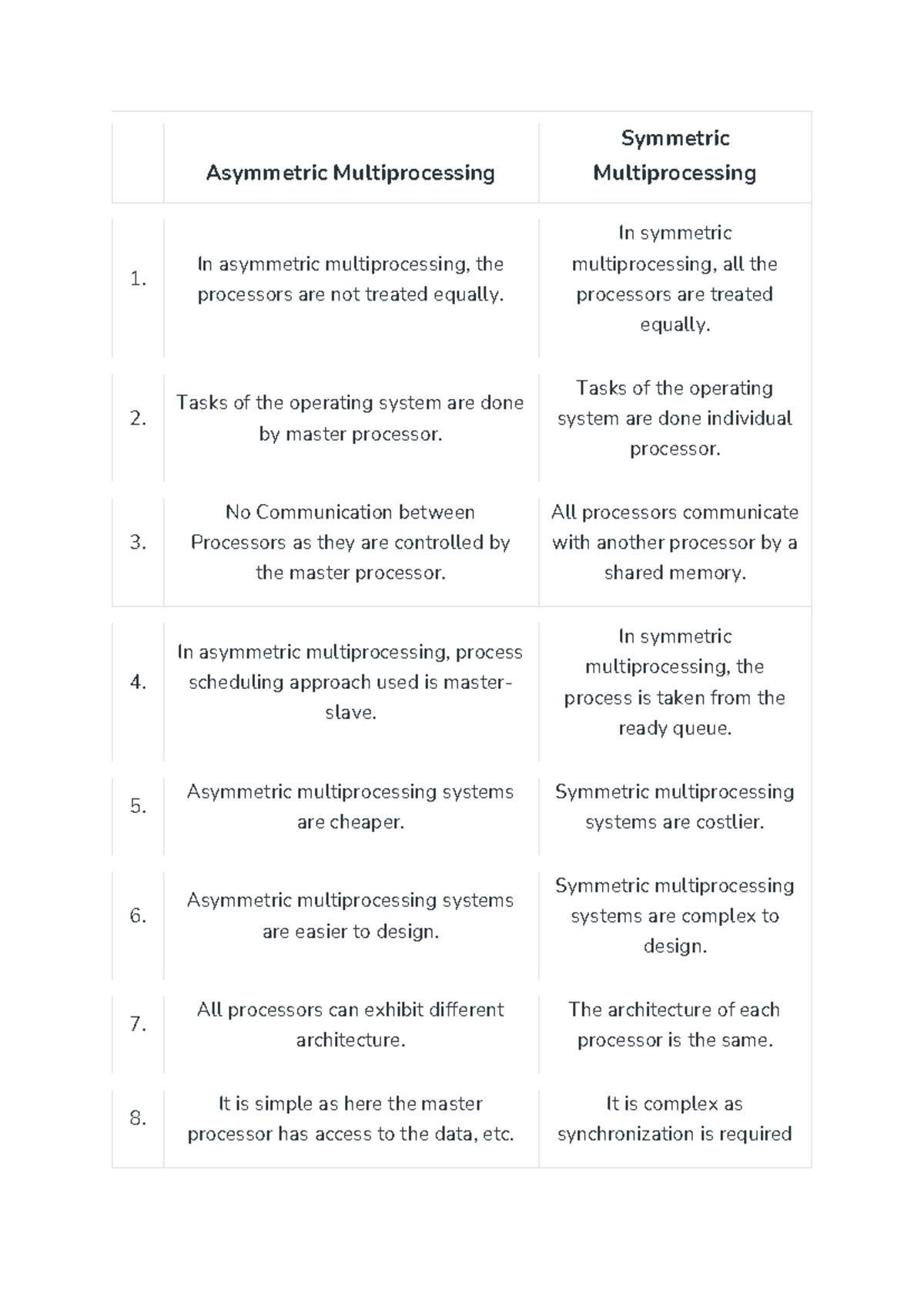 Major Differences - read and enjoy - Asymmetric Multiprocessing Symmetric Multiprocessing 1. In ...