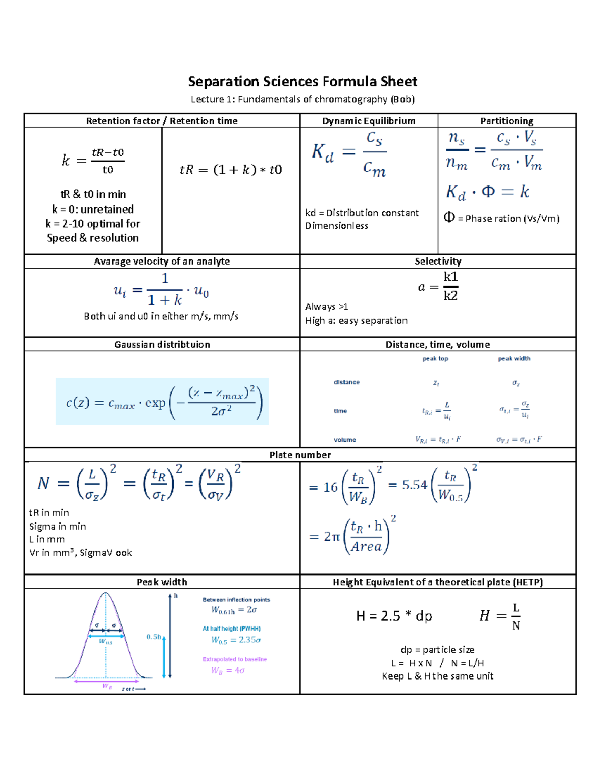Seperation Sciences Formula Sheet - Separation Sciences Formula Sheet ...