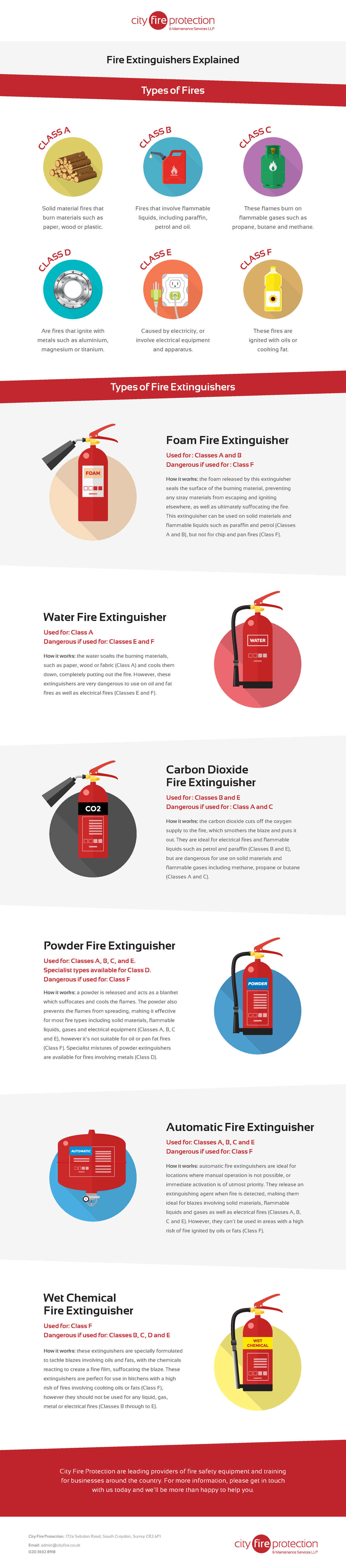 Fire Extinguishers - 2341 - Fire Extinguishers Explained Types of Fires ...