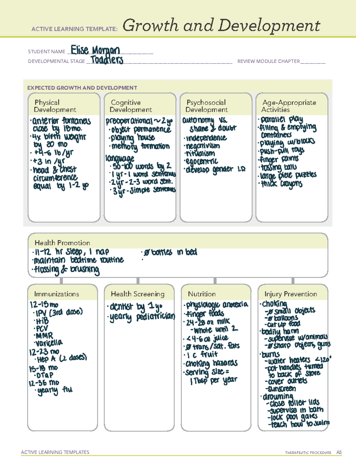 Peds Remediation 221129 155225 - EXPECTED GROWTH AND DEVELOPMENT Growth ...