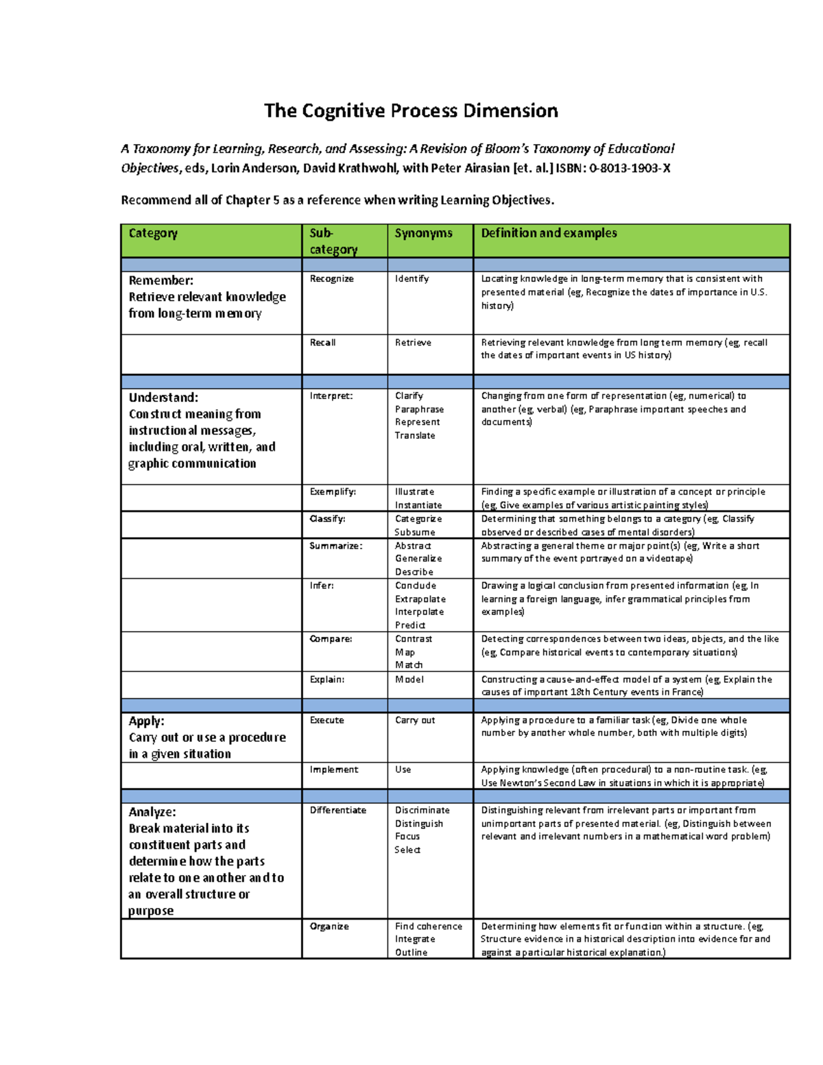 Bloom s Dimensions - The Cognitive Process Dimension A Taxonomy for ...