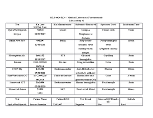 Pre Lab 4 - prelab activity urinalysis testing - MLS 4424/5524 ...