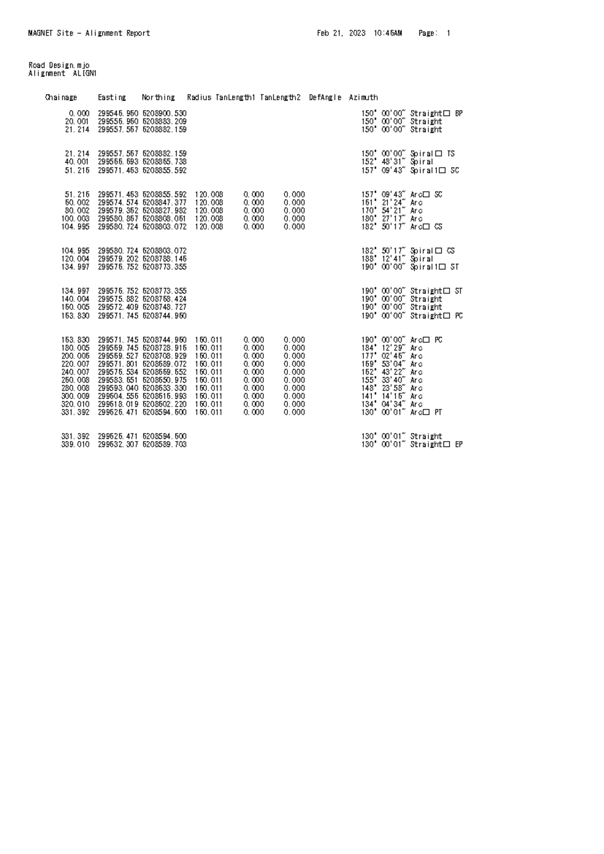 Alignment report - Studocu
