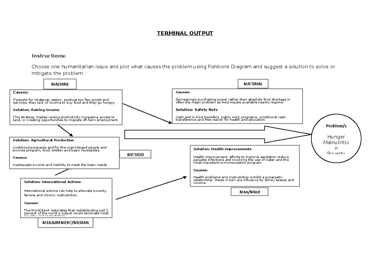 International Foreign Relation Terminal Output Activity - TERMINAL ...