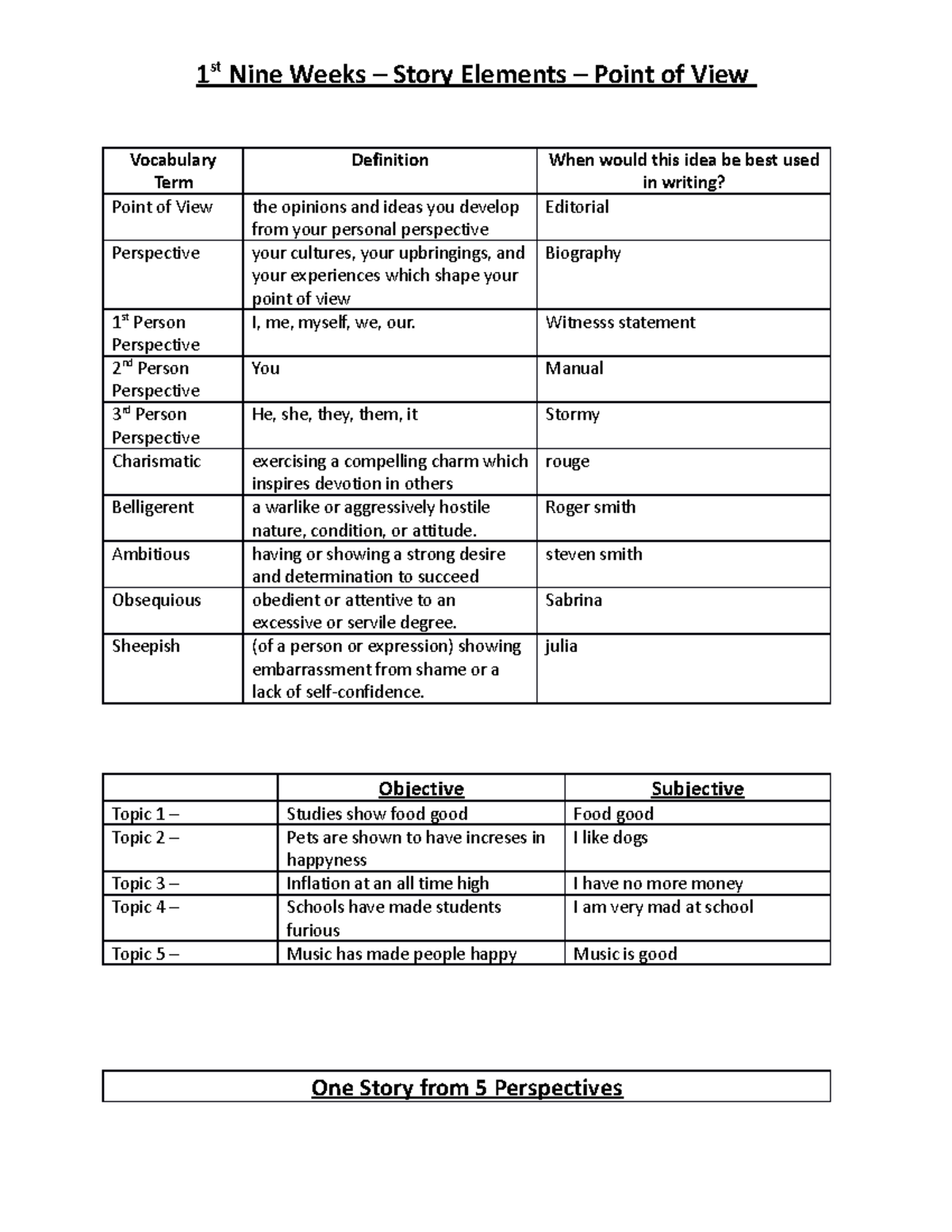 1st Nine Weeks – Point of View 2023 - 1 Nine Weeks – Story Elements ...