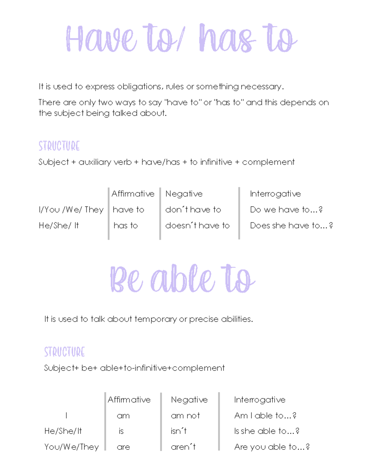 Complete the sentences with have to - It is used to express obligations ...