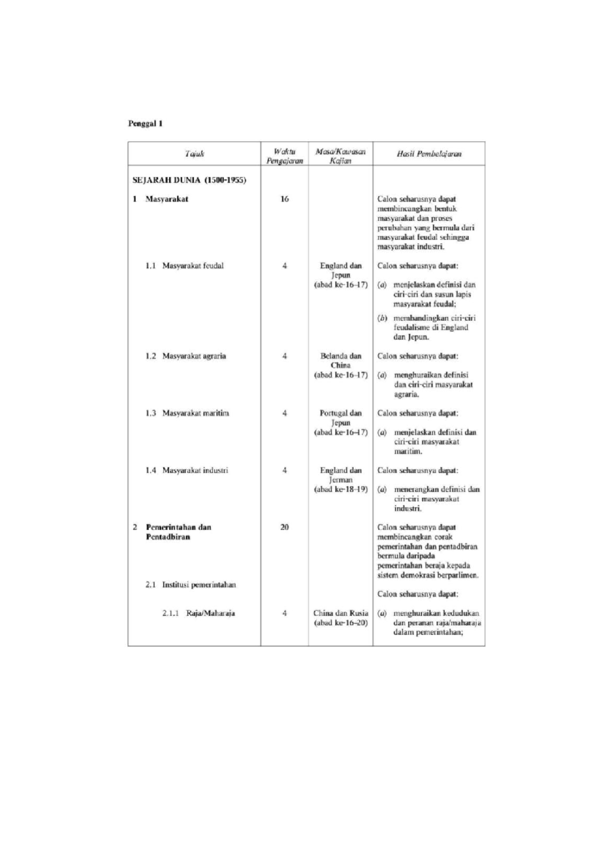 Sej sem1 - a syllabus of the SEJ STPM SEM1 - Malaysian History - Studocu
