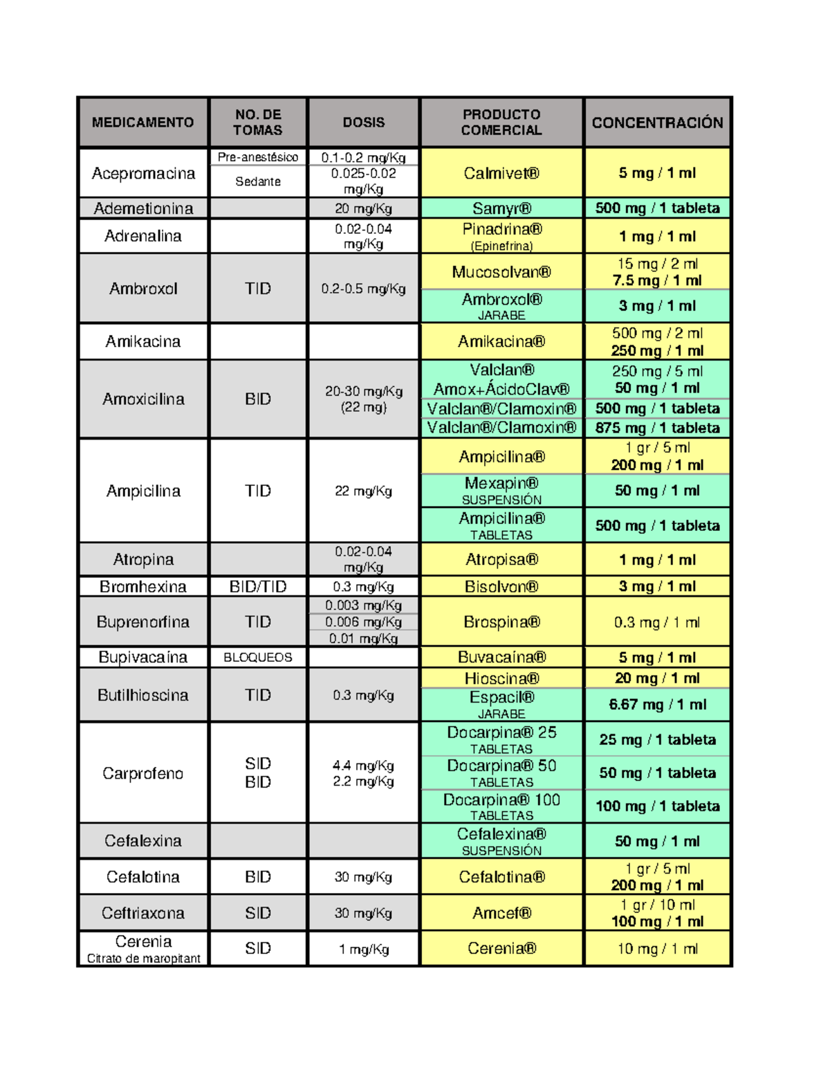 Dosificación - Tabla de dosificación para perros y gatos - MEDICAMENTO ...