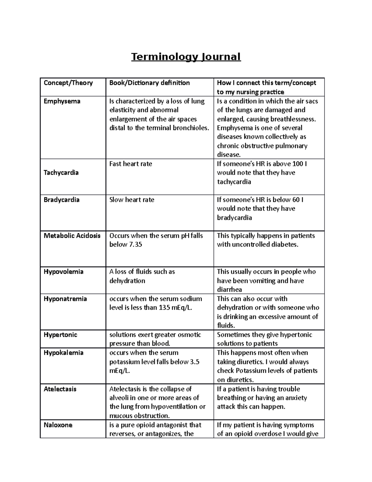 Terminology Journal 2 - Notes - Terminology Journal Concept/Theory Book ...