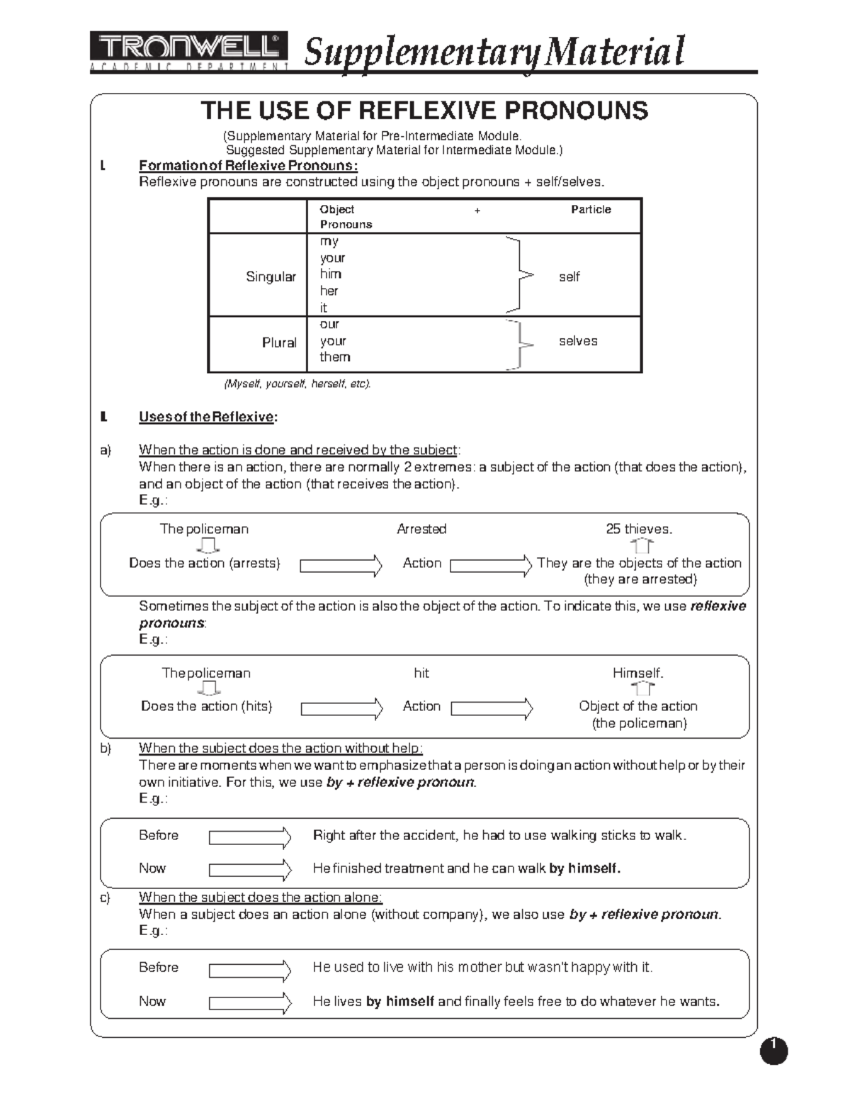 Pre-Intermediate-Intermediate - Reflexive Pronouns 2 - The policeman ...