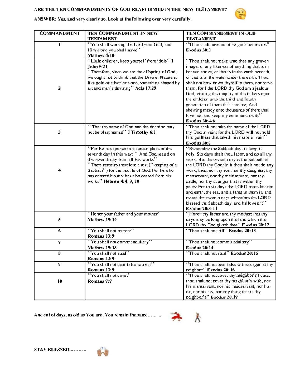 1O Commandments - commadments of God - ARE THE TEN COMMANDMENTS OF GOD ...
