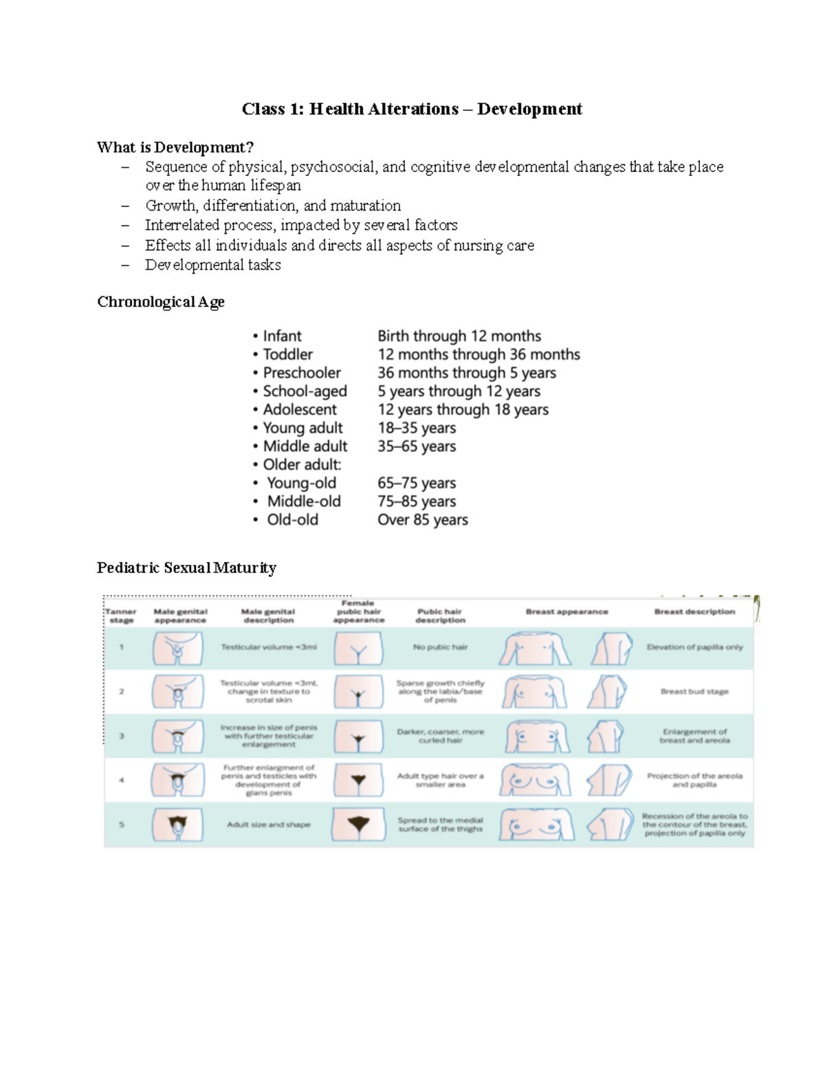 Class 1 Health Alterations - Class 1: Health Alterations – Development ...