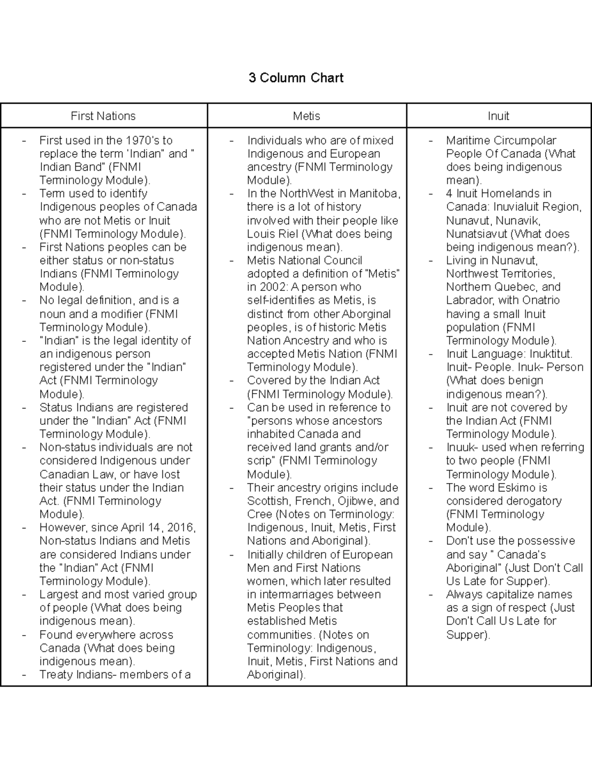 3 Column Chart. - 3 Column Chart First Nations Metis Inuit - First used ...