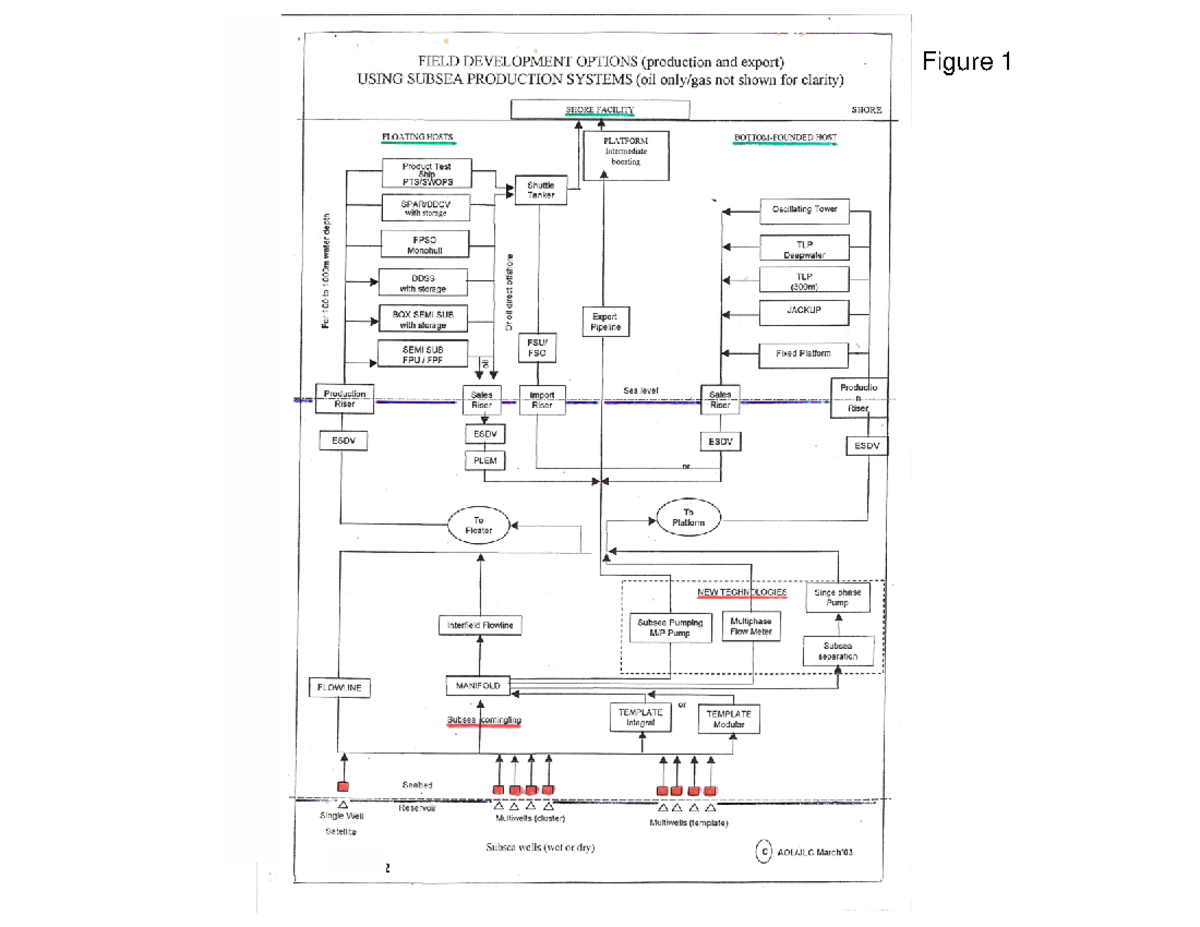 L1 Introduction to Subsea Engineering - Figure 2 BASIC PRINCIPLES OF ...
