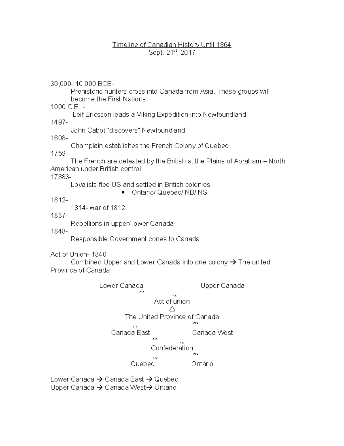 Timeline of Canadian History Until 1864 - 21st, 2017 30,000- 10,000 BCE ...