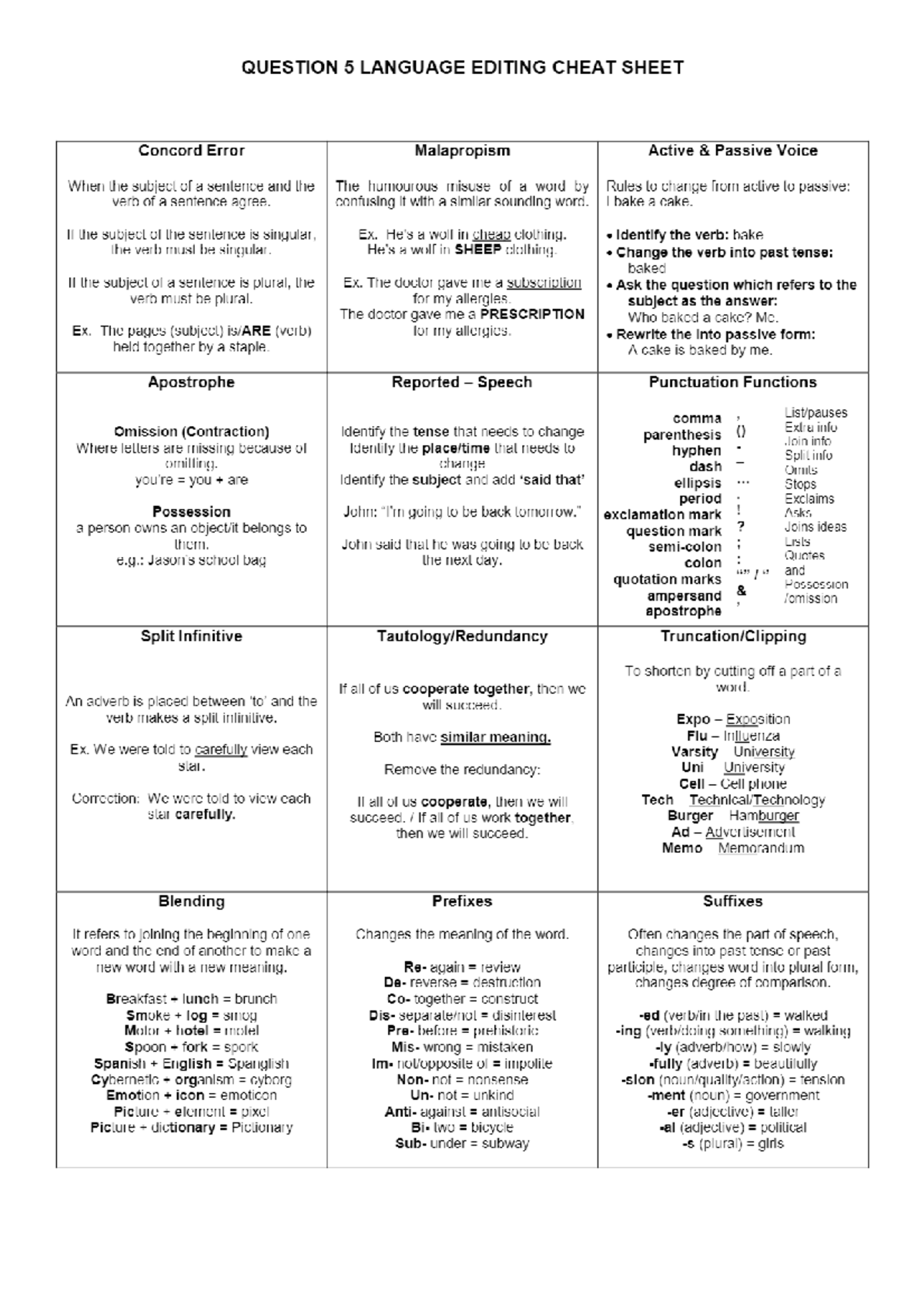 English cheat sheet - QUESTION 5 LANGUAGE EDITING CHEAT SHEET Concord ...