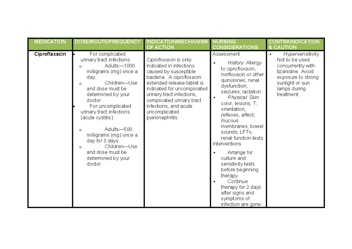 DRUG-AND-NCP - MEDICATION DOSE/ROUTE/FREQUENCY INDICATION/MECHANISM OF ...